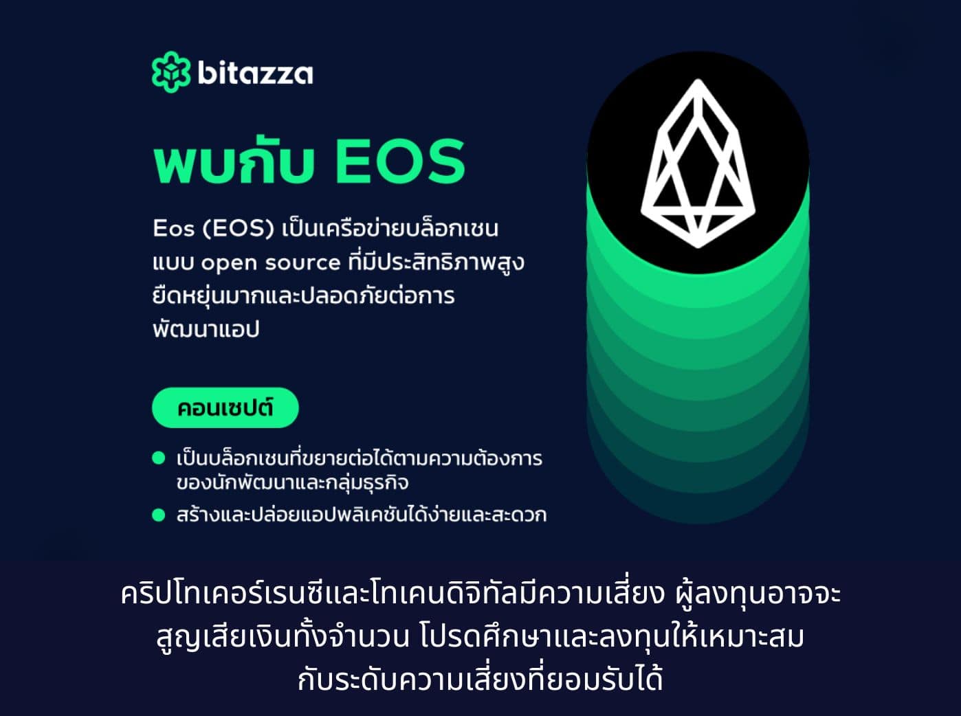 EOS คืออะไร? เจาะลึกแพลตฟอร์มบล็อกเชนความเร็วสูงสำหรับ Smart Contracts และ DApps